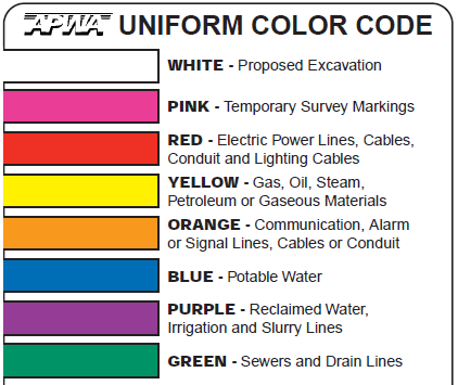 There are markings with different colors on my property or street, what ...